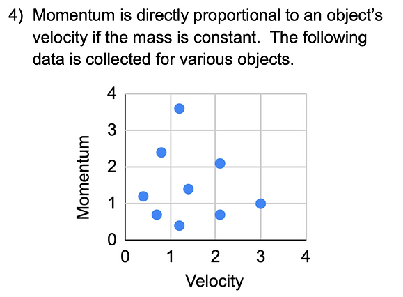 GED Science Graphs | Get Sum Math